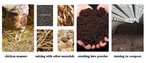 In Vessel Composting Machine