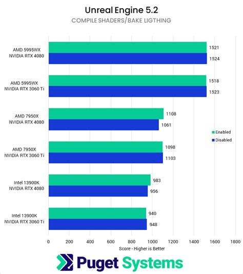 Hardware Accelerated Gpu Scheduling And Its Impact On Rendering