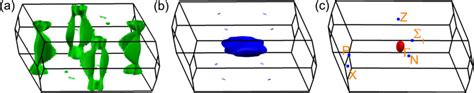 The A Electron Like And B C Hole Like Fermi Surface Sheets Of