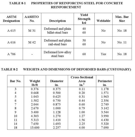 Rebar Development Length Spreadsheet — Db