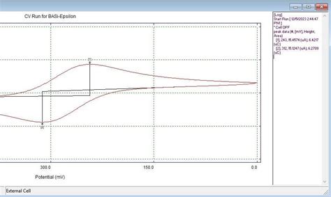 Solved I Did A Cyclic Voltammetry Lab And I Wasn T Sure Chegg Com