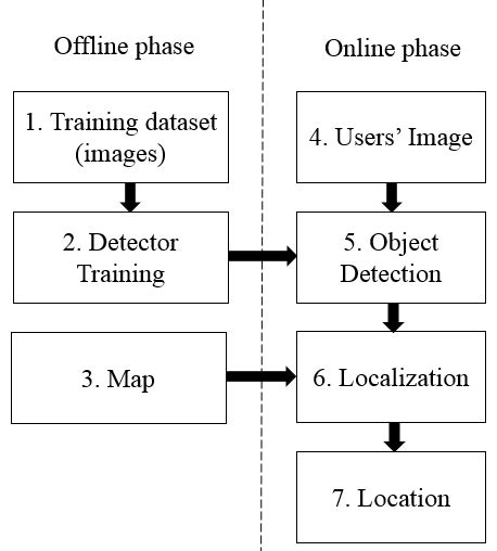 Workflow Of The Proposed Localization Framework Download Scientific