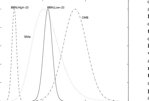 the likelihood distributions normalized to unit maximum for the