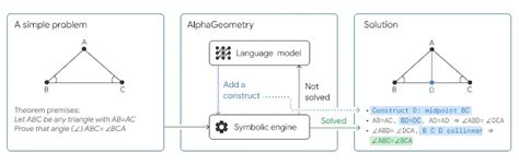 What Is Deepmind Alphageometry Datacamp