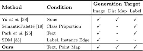 Co Synthesis Of Histopathology Nuclei Image Label Pairs Using A Context Conditioned Joint