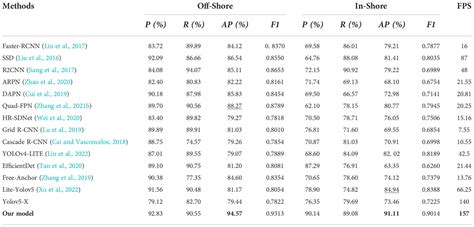 Frontiers Multi Scale Ship Target Detection Using Sar Images Based On Improved Yolov5