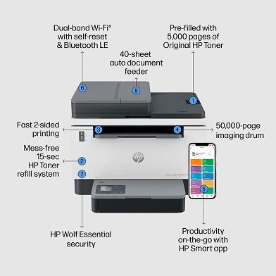 Hp Laserjet Tank Mfp Sdw A Mono Multifunction Laser Printer V A
