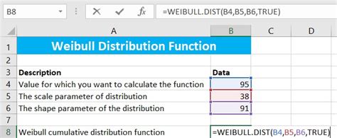WEIBULL DIST Function How To Use Excel Weibull Distribution Wall Street Oasis