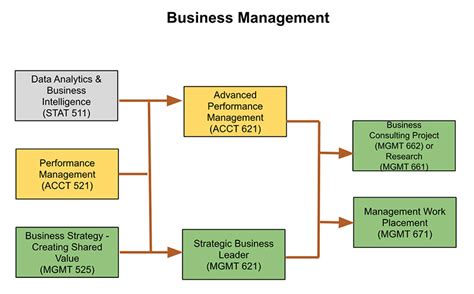 Master Course Relational Structure Camed Business School Website