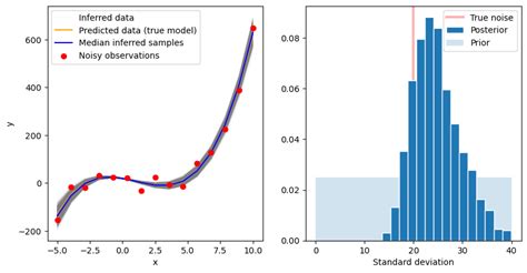 Part Ii Hierarchical Sampling Bayesbay V035