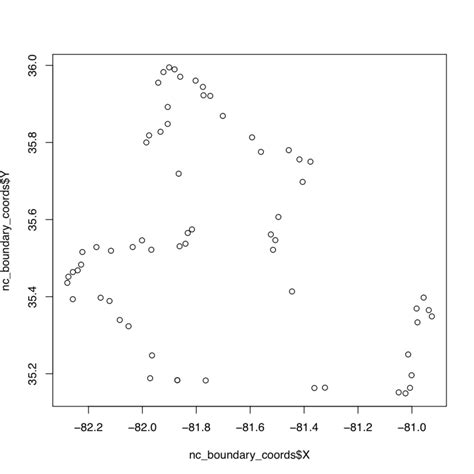 R Find Out List Of Boundary Coordinates Stack Overflow