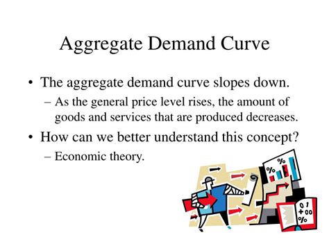 PPT The Theory Of Aggregate Demand PowerPoint Presentation Free Download ID 5597044