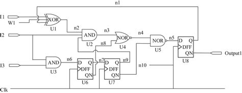 Example Of The Gate Level Circuit Download Scientific Diagram