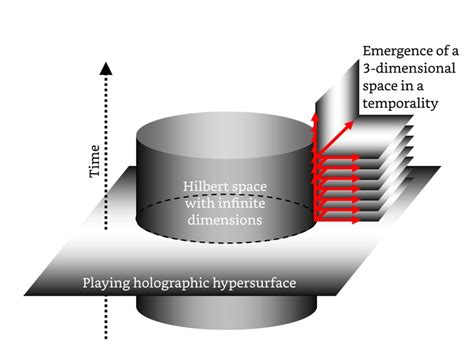 Hilbert Space Is Information About The Structure Of Being About The Download Scientific