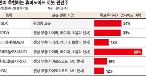 85조 휴머노이드로봇 시장 주목 10년후 부족한 노동력 대체할것