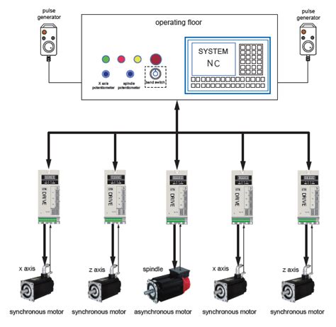 NC Vertical Lathe CTB Co Ltd