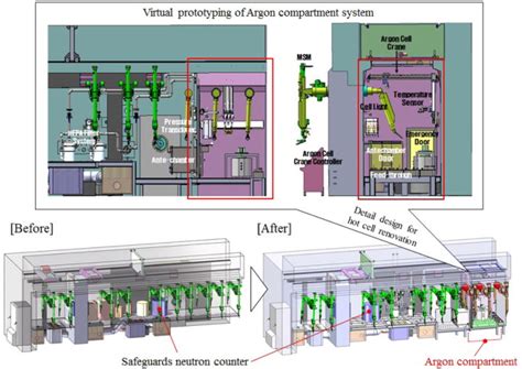 Acpf Virtual Prototype System Representing Expected Post Renovation Acpf Download Scientific