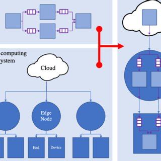 Design Differences Between GPU And CPU Download Scientific Diagram