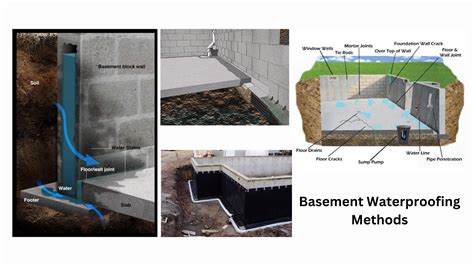 Concrete Walls Waterproofing Methods Get A Free Estimate Basement