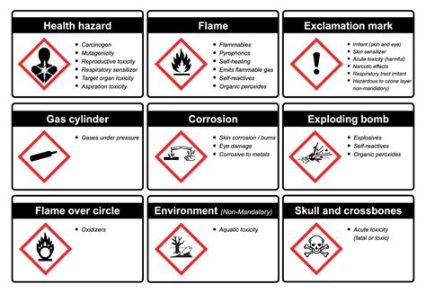 The Purpose And Importance Of Safety Data Sheets Safetyskills