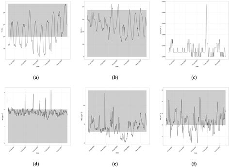 Exploring The Influencing Factors Of Surface Ozone Variability By Explainable Machine Learning