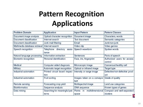 Ppt Introduction To Pattern Recognition Understanding Patterns And Classification Models