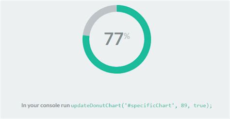 20 Newest Jquery Chart Plugins Learning Jquery