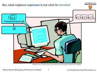 Pattern Based Debugging Of Declarative Models PPT