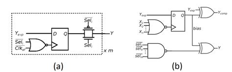 9 A Activation Function Circuit For Ranlb B Activation Function