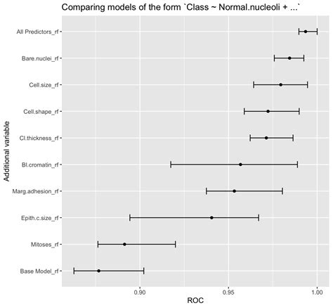 way to only remove rows with missing data if that column is needed in each model · issue 71