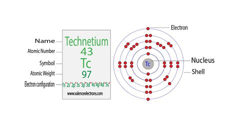 Technetium Electron Configuration Kr 4d⁵ 5s² Explained