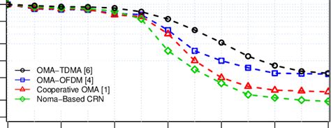 Total Spectral Efficiency As Function Of Download Scientific Diagram
