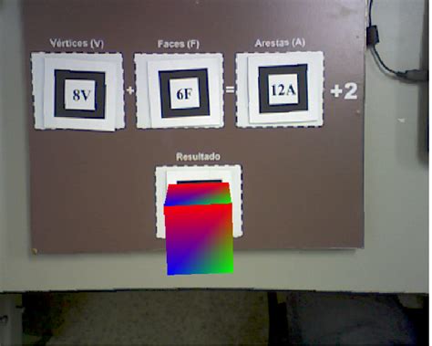 Recognition Of The Cube Relationship Download Scientific Diagram