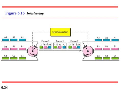 Multiplexing And Spreading Bandwidth Utilization Ppt