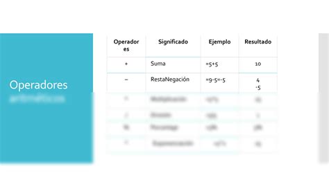SOLUTION Tipos De Operadores Studypool