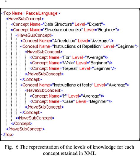 Figure 1 From Fig 1 The Courses Structure A Dynamic Composition Of An
