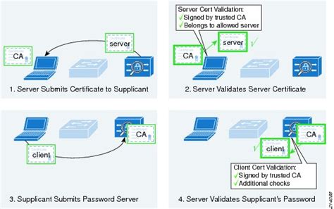 Configure Wired 802 1x With Nps Cisco Community