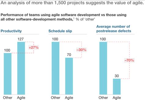 Clustered Column Charts Independent Management Consultants