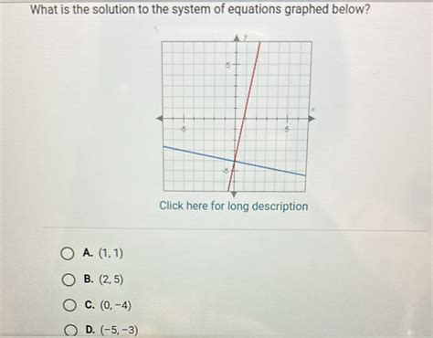 Solved What Is The Solution To The System Of Equations Graphed Below