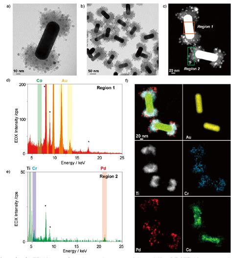 Figure 2 From Precise Colloidal Plasmonic Photocatalysts Constructed By