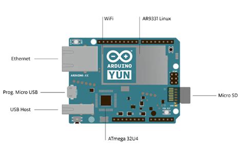 Macam Macam Arduino Arduino Yun Artikel Dan Project Arduino