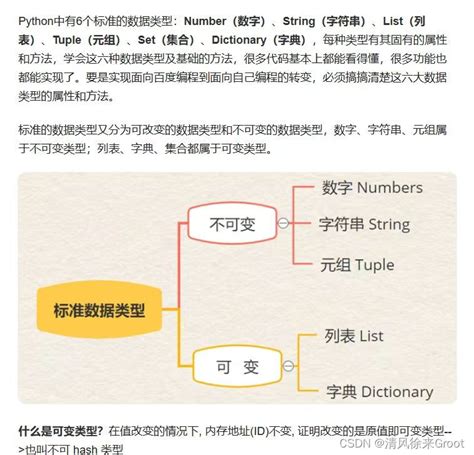 Python学习笔记 Csdn博客 Python学习笔记 Csdn博客