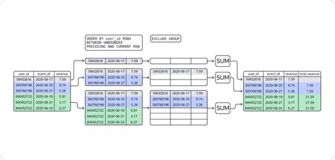 Github Svyatoslavohsql Win Func Шпаргалка по оконным функциям