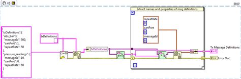 Deserialising Json With Variable Property Names · Issue 26