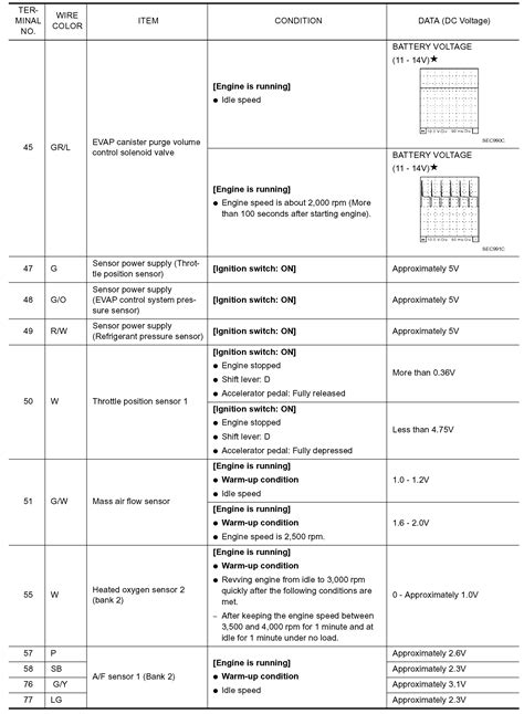 Scan Tool Will Not See Ecu No Communication
