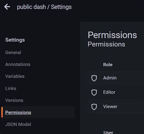 Public Dashboards Referencing Other Public Dashboards Shows Unauthorised Issue