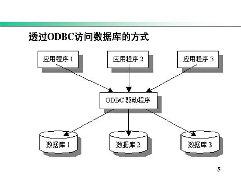 架构之路 150 《软考 系统分析师》 7 企业信息化战略与实施 7 软件集成技术软考 控制集成 数据集成 表示集成 Csdn博客
