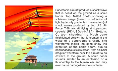 Nonlinear Acoustics Today In The Magazine Acoustics Today Laboratory For Industrial And