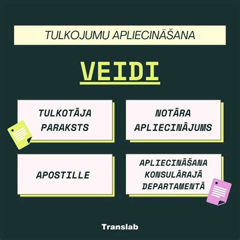 Translab Tulkošanaspakalpojumi Mājaslapastulkošana