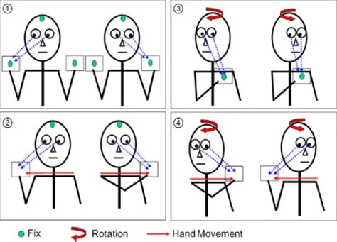 How To Draw Cartoon Faces With Different Expressions